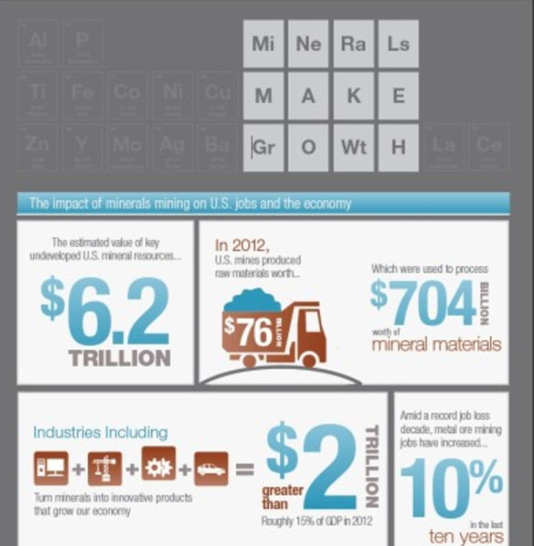 Minerals Make Growth Infographic - Minerals Make Life