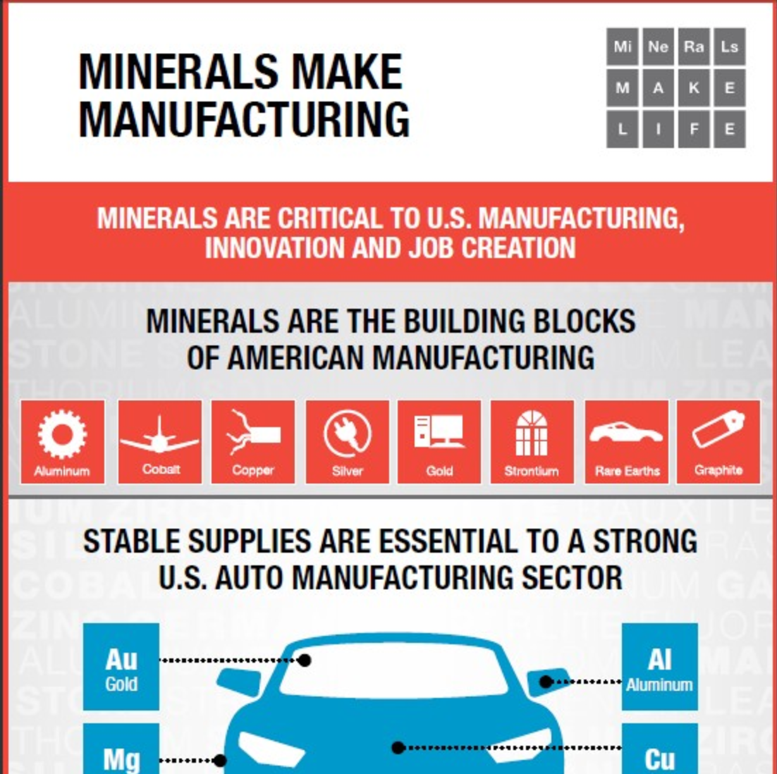Minerals Make Manufacturing Infographic - Minerals Make Life