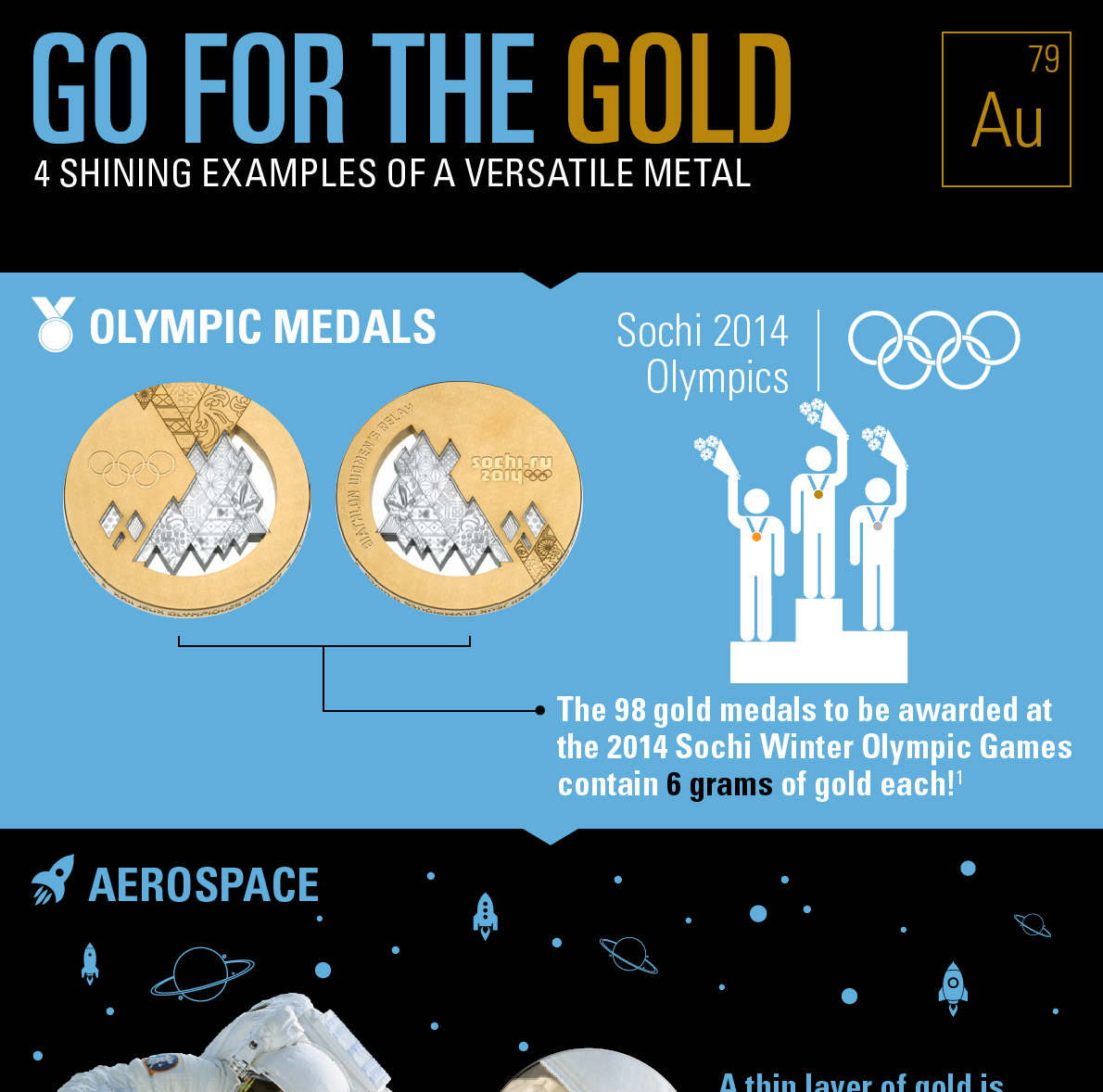 Go for the Gold - Minerals Make Life