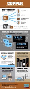Copper: Shaping the Industrial World - Minerals Make Life