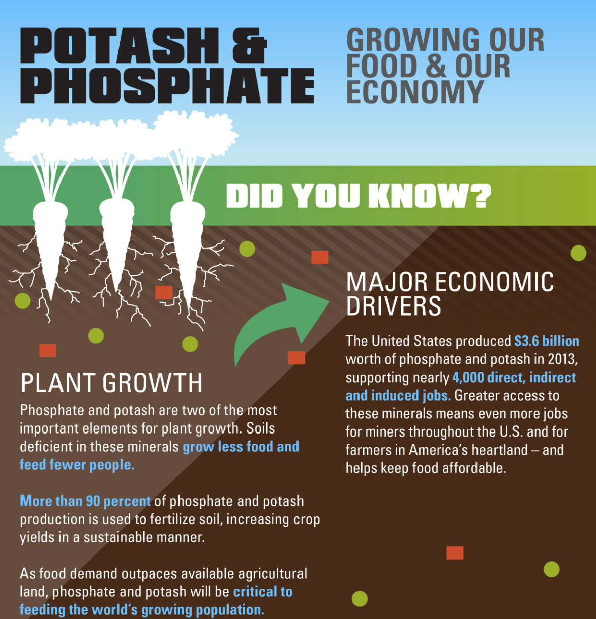 Potash & Phosphate: Growing Our Food & Our Economy - Minerals Make Life