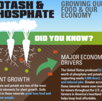 Potash & Phosphate: Growing Our Food & Our Economy - Minerals Make Life