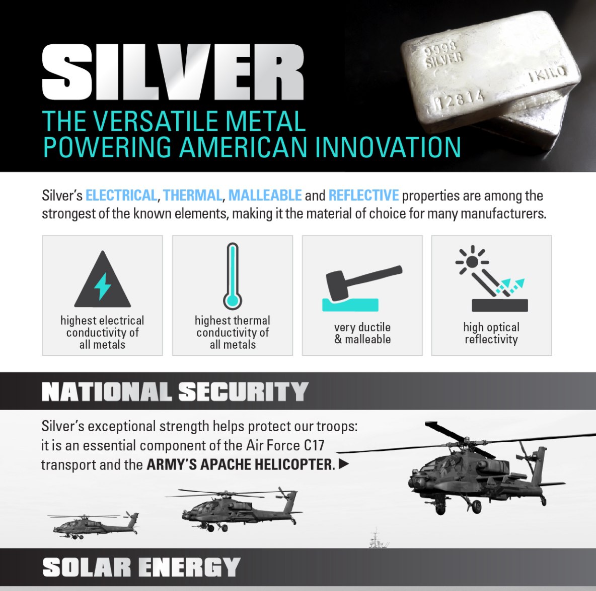 Silver: The Versatile Metal Powering American Innovation - Minerals ...