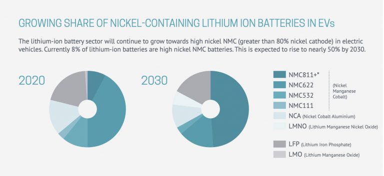 The Importance of Nickel in Everyday Life - Minerals Make Life