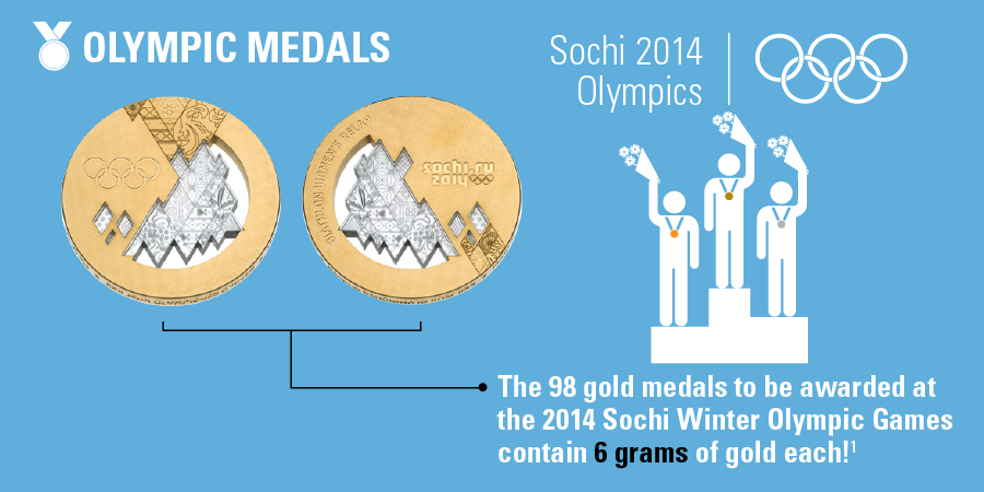 Gold’s Impact on Modern Life - Minerals Make Life