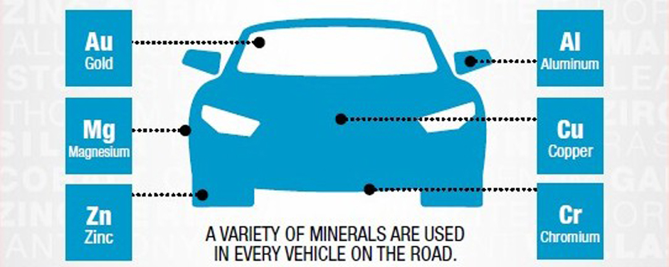 Hal Quinn on minerals in automobiles - Minerals Make Life