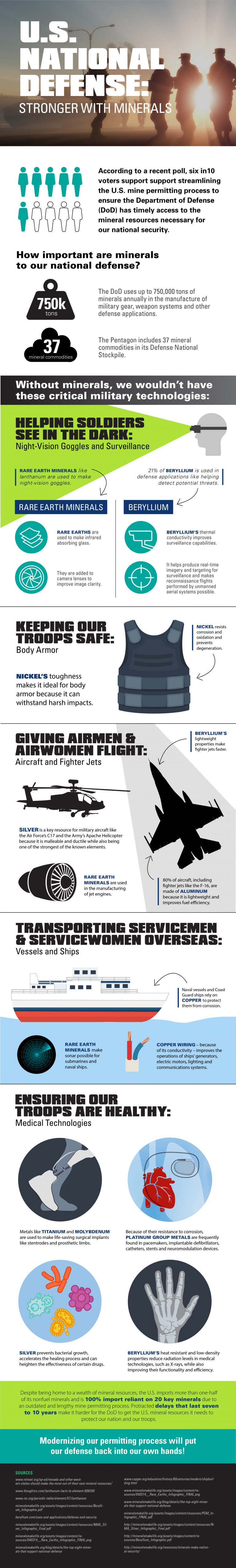 U.S. National Defense: Stronger with Minerals - Minerals Make Life