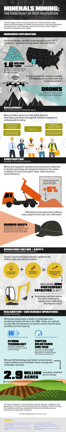 New Infographic: Modern Mining - Minerals Make Life
