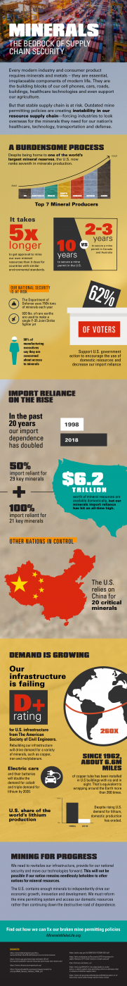 New Infographic: Mining for a Stable Supply Chain - Minerals Make Life