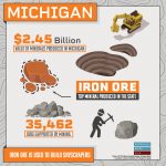 State Mining Industry Impact - Minerals Make Life