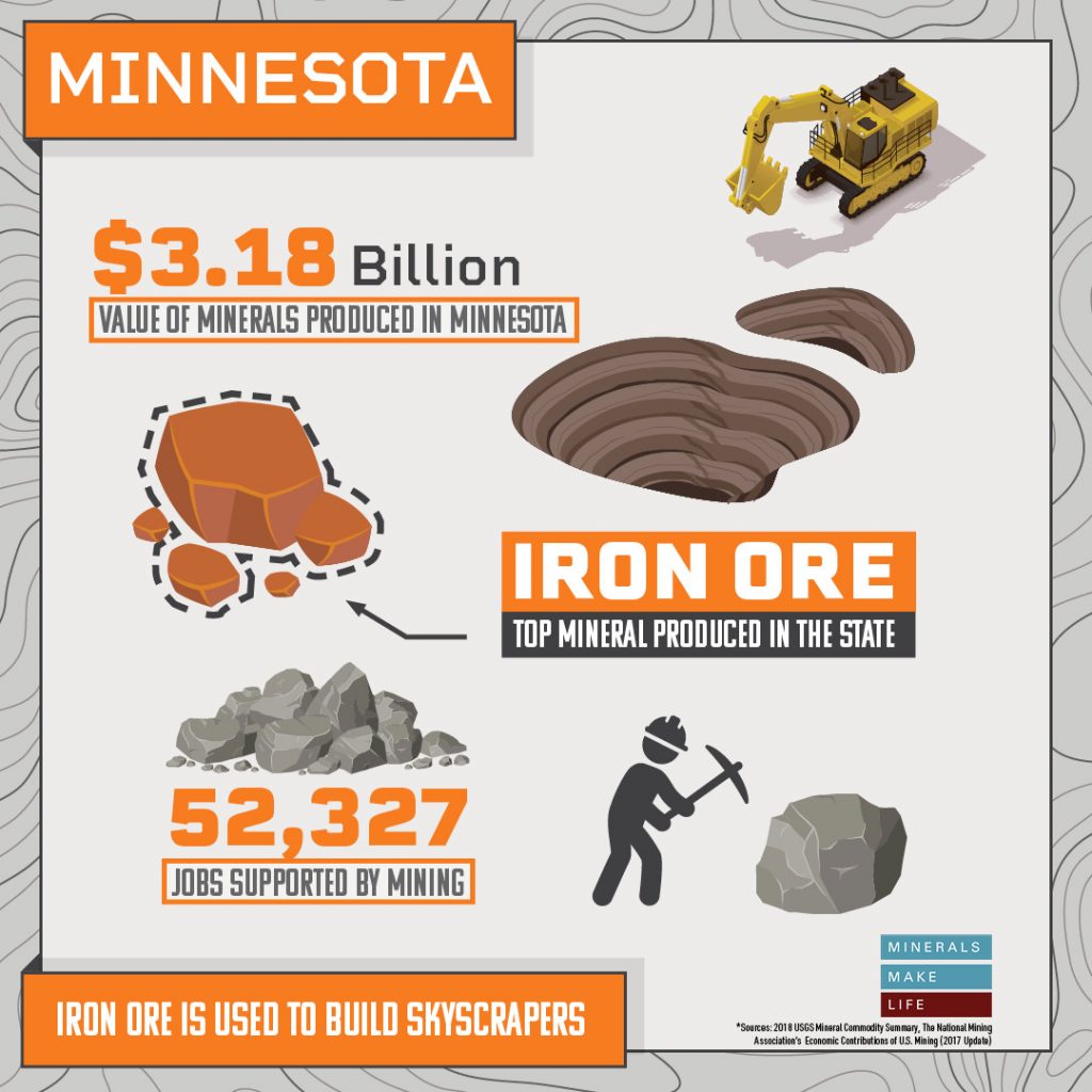 State Mining Industry Impact - Minerals Make Life