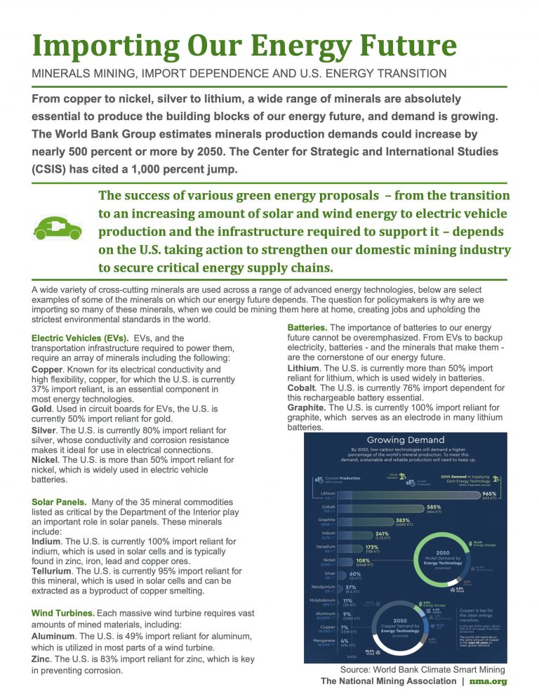 Importing Our Energy Future - Minerals Make Life