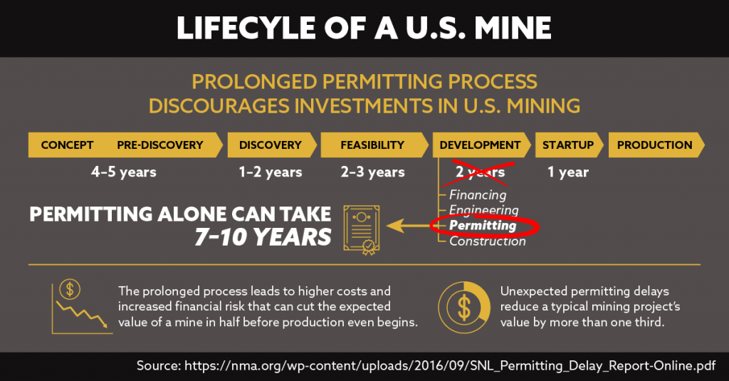 The U.S. Needs a Comprehensive Minerals Strategy - Minerals Make Life