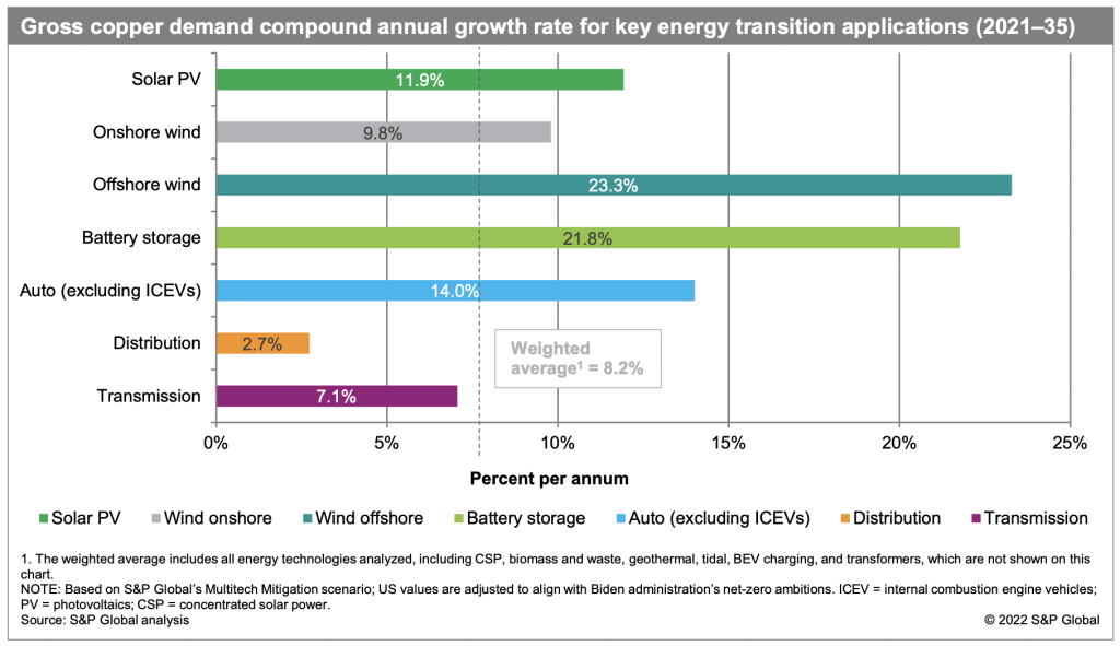 The Importance of Copper for Modern Life - Minerals Make Life