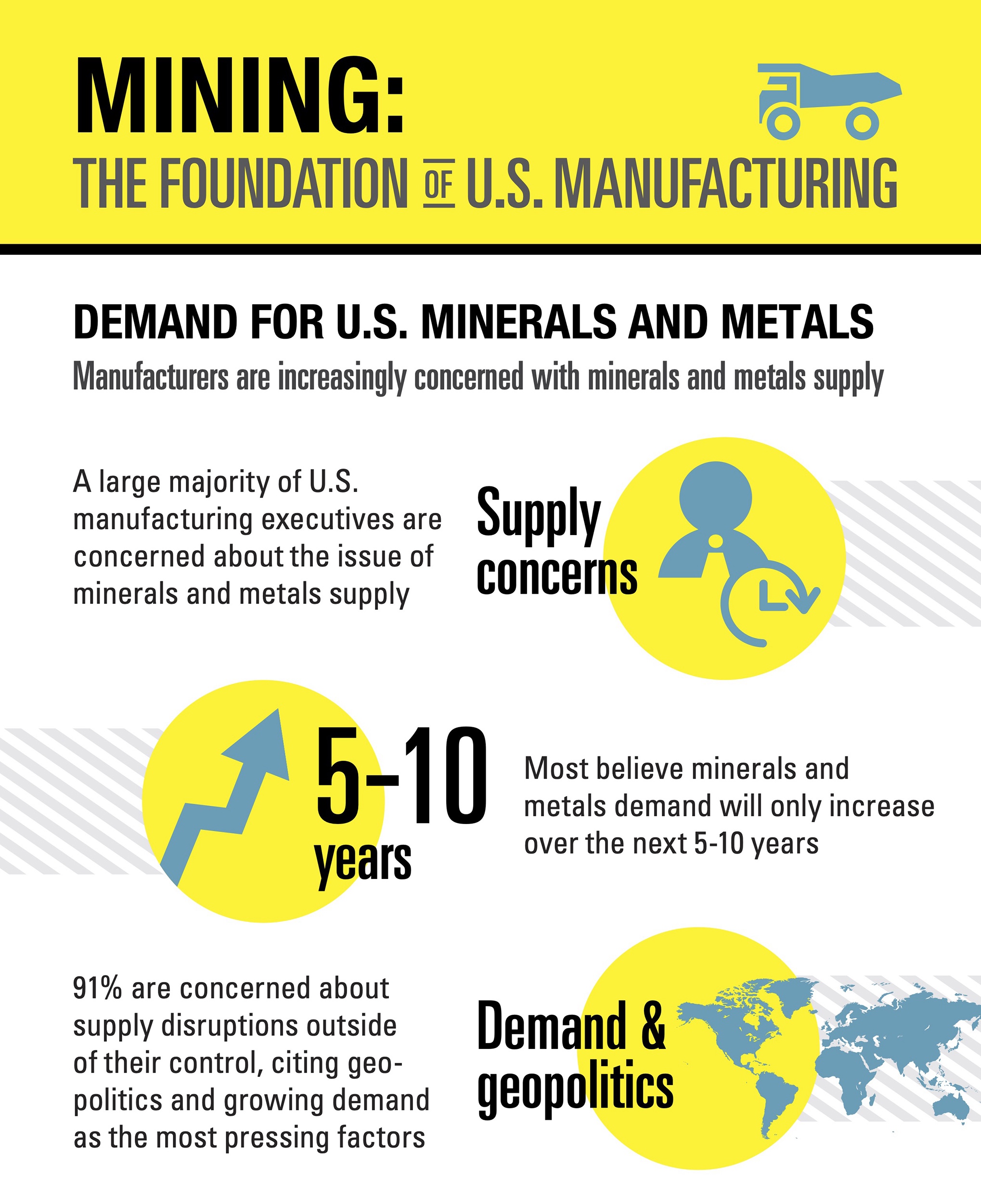 America’s Manufacturing Industry Relies on American Mining - Minerals ...