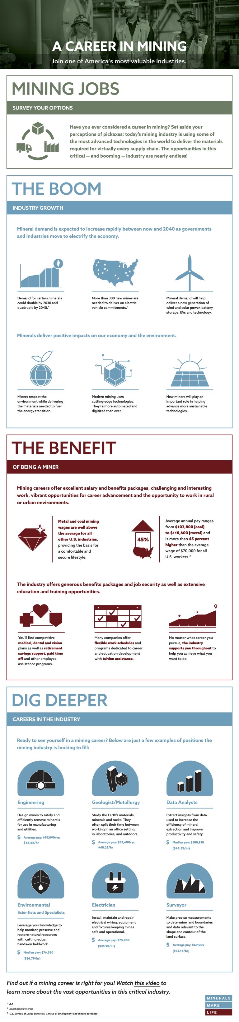 A Career in Mining - Minerals Make Life