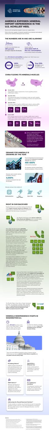 2025 USGS Commodities Report Infographic - Minerals Make Life